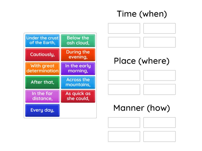Time and Place and Manner Fronted Adverbial sort - Group sort