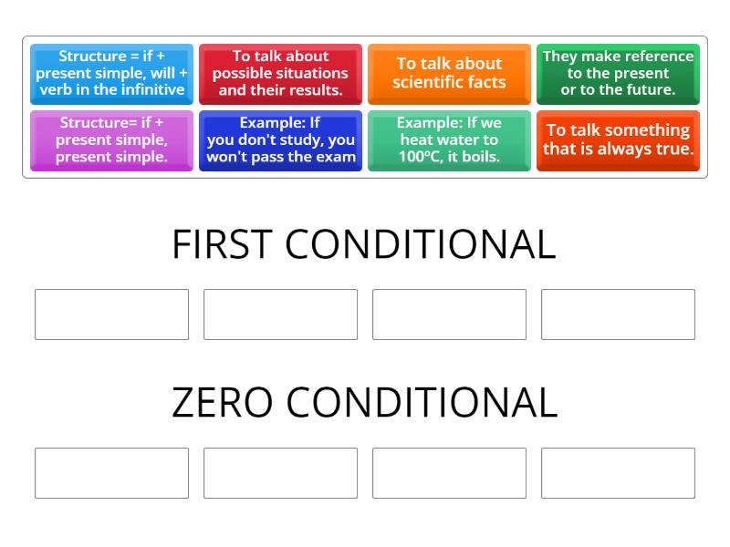 Zero and First Conditional - Group sort