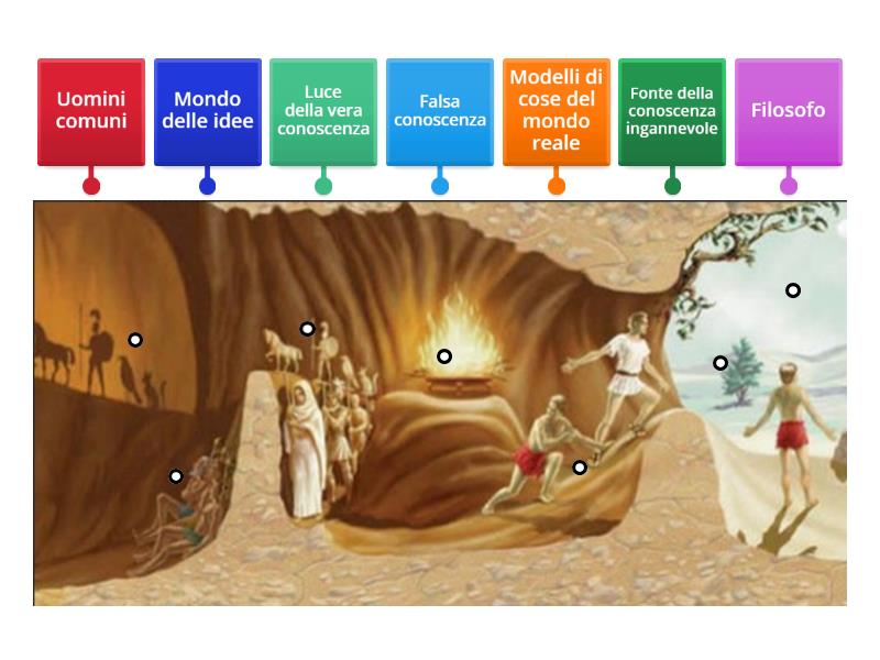 I simboli del mito della caverna del Platone - Imagem com legenda