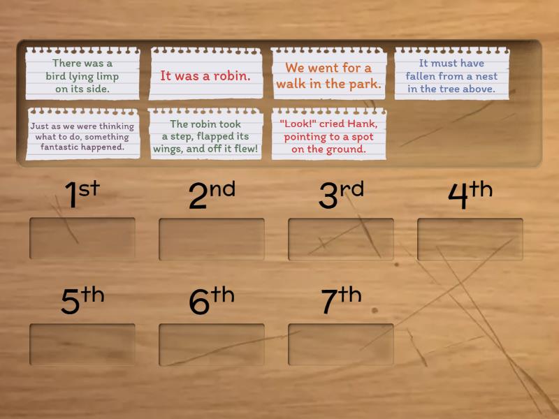 The Robin - Rank order