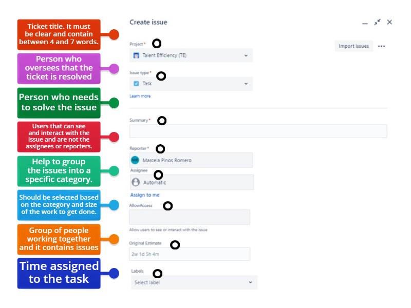 Jira Training - Labelled diagram