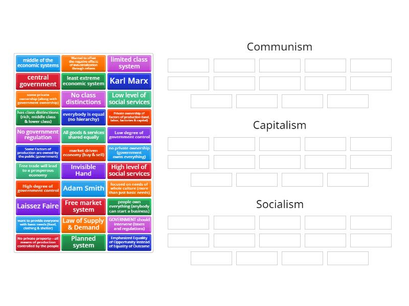 Unit 1 15.4 : Communism, Capitalism & Socialism - Group sort