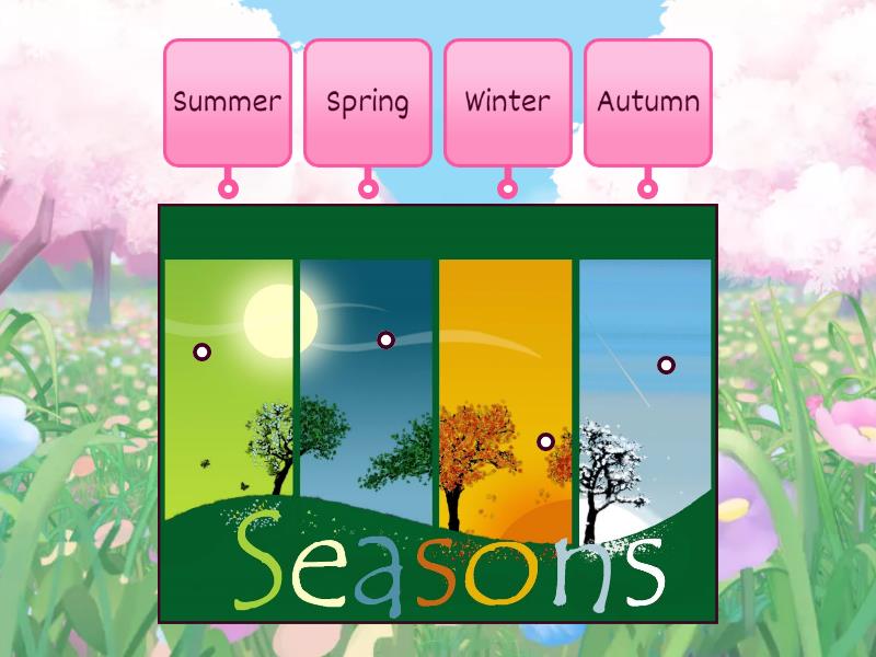 Identify the season - Labelled diagram
