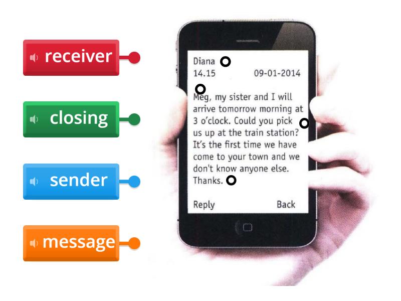Parts of a Message (Text Message) - Labelled diagram