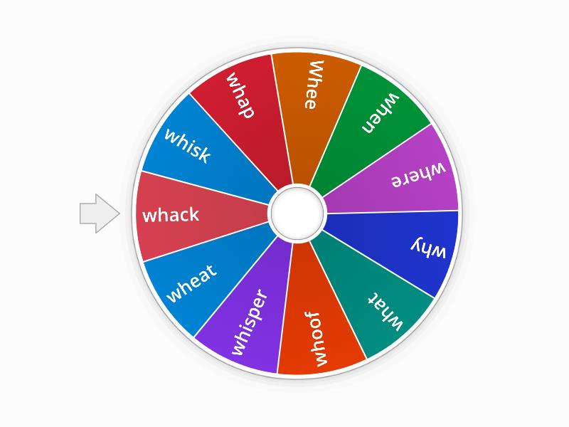 Harlows "wh" Wheel - Spin the wheel