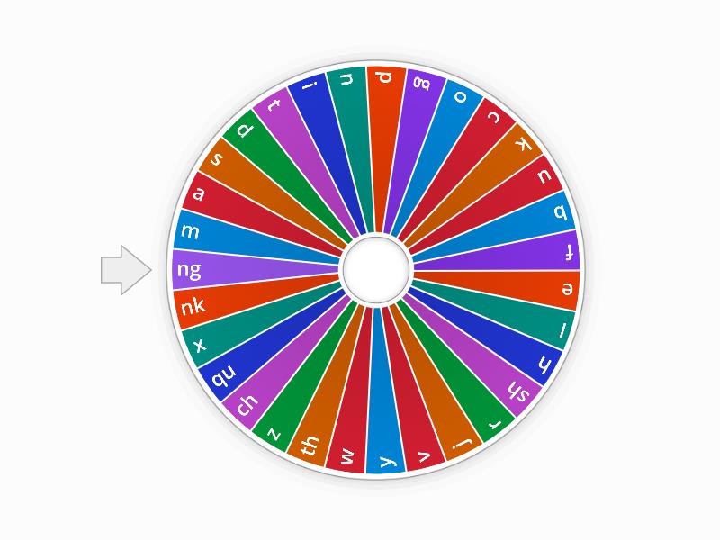 set 1 sounds wheel - Spin the wheel