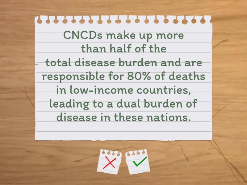 MYTH OR FACT - Flash cards