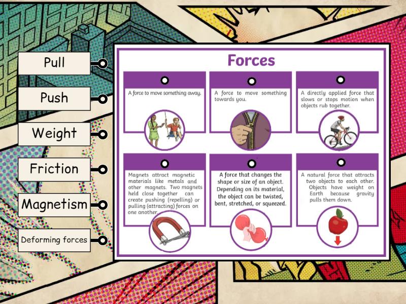 Forces - Labelled diagram