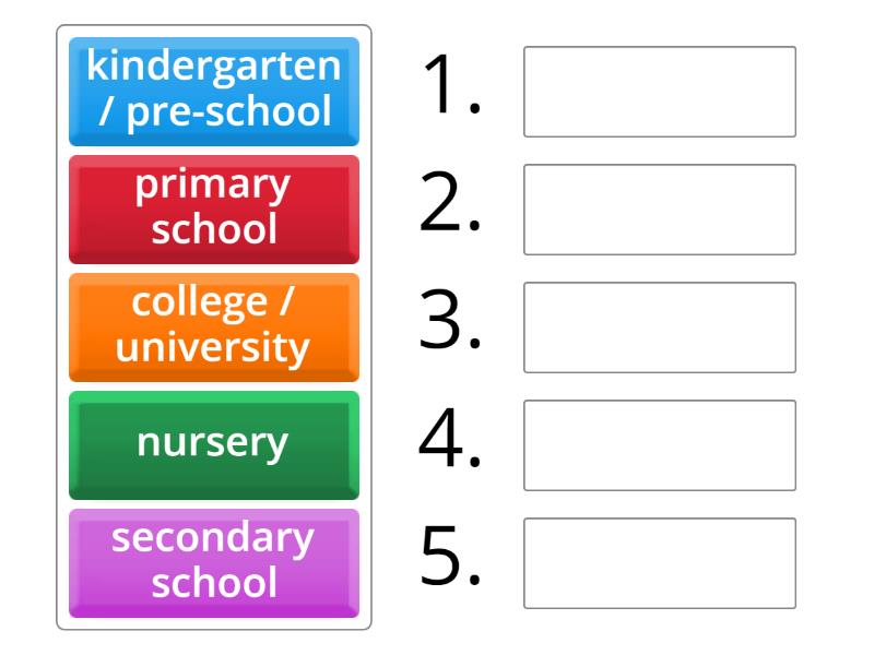 types of school - Rank order