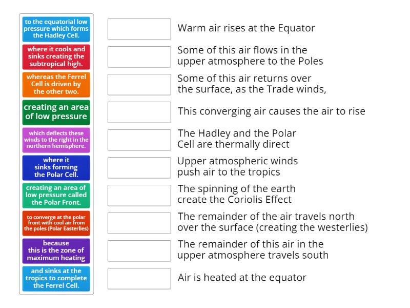 Atmospheric Circulation - Match up