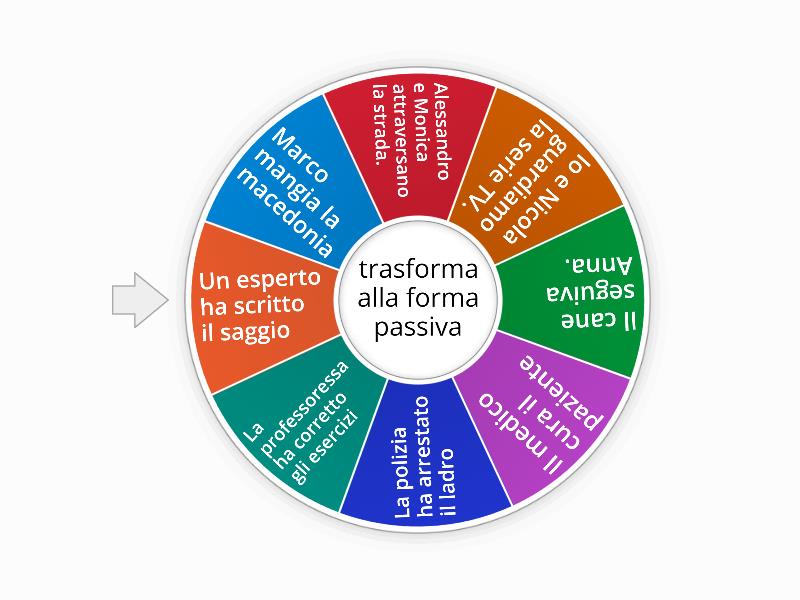 Forma passiva - Rueda aleatoria