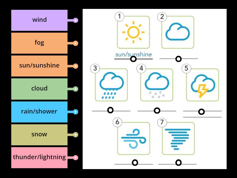 weather - Labelled diagram