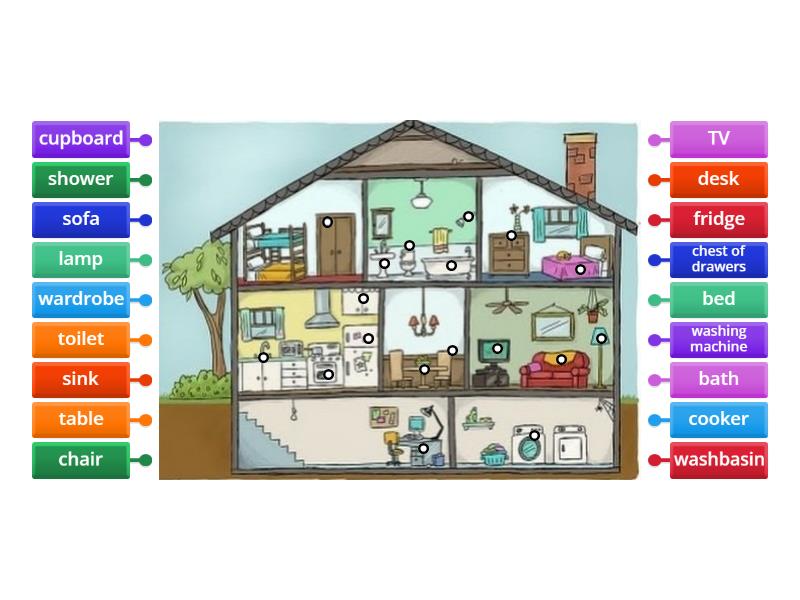 ACPB-B02-Furniture in a house - Labelled diagram