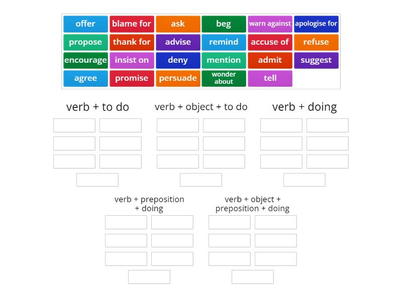 Reporting verbs solutions 8E - Group sort
