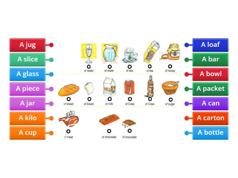 Containers dictionary - Labelled diagram
