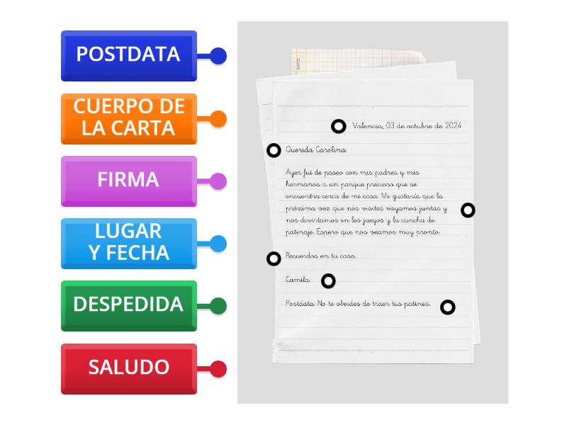 ELEMENTOS DE LA CARTA - Labelled diagram