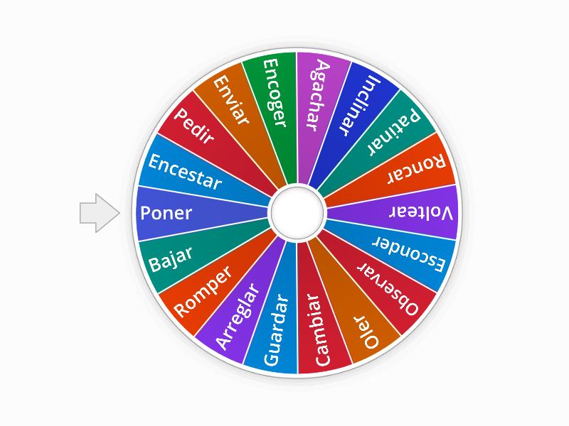 Verbos- Conjugarlos futuro - Random wheel