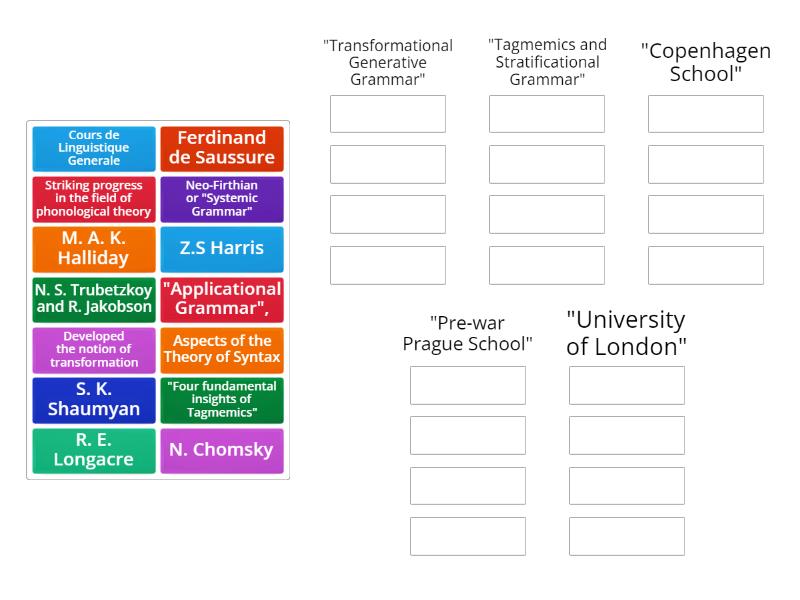 Activity 3: "Sorting Linguist and their Theories" - Group sort