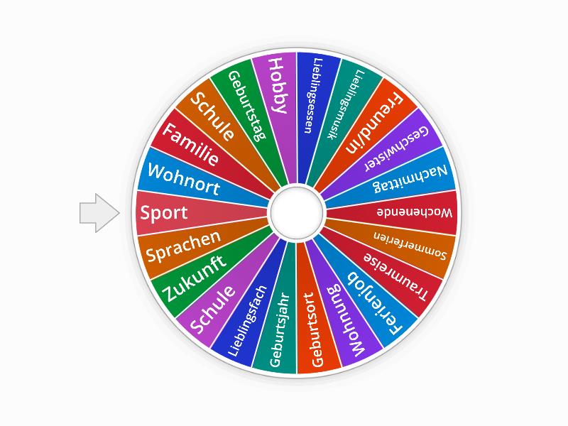 Sprechen Teil 1 - Random wheel