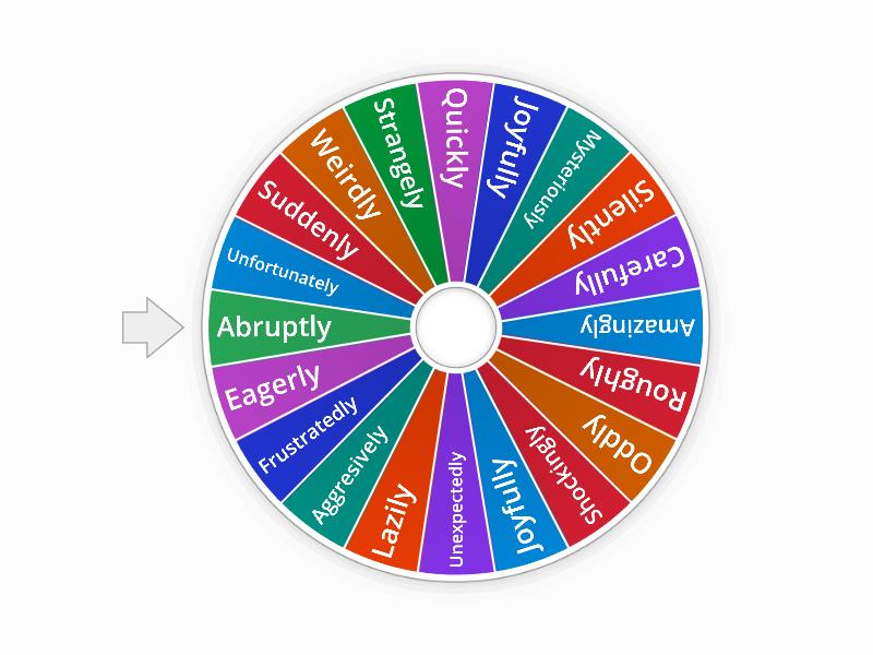 Adverbial Sentence Starters - Spin the wheel