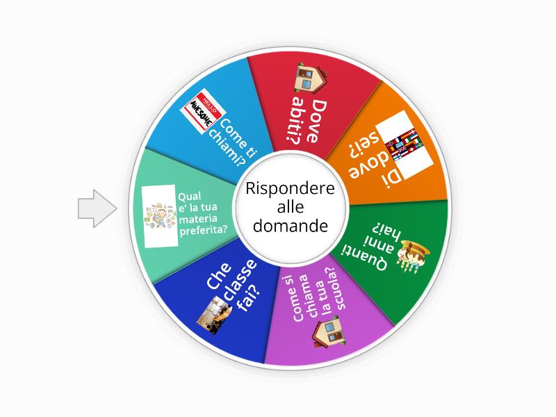 Presentarsi - - Random wheel