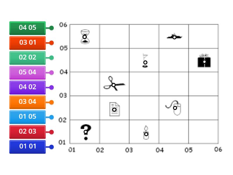 Map Skills - 4 Figure Grid References - Labelled diagram