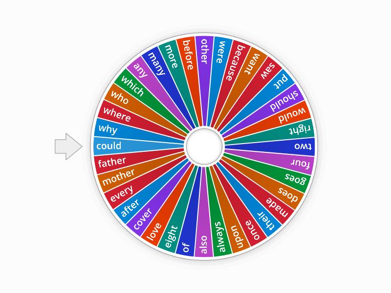 Tricky Words 4, 5 and 6 - Spin the wheel