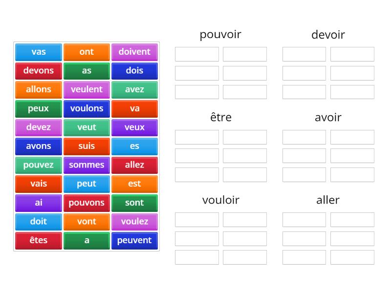 Les verbes semi-auxiliaires - Ordenar por grupo