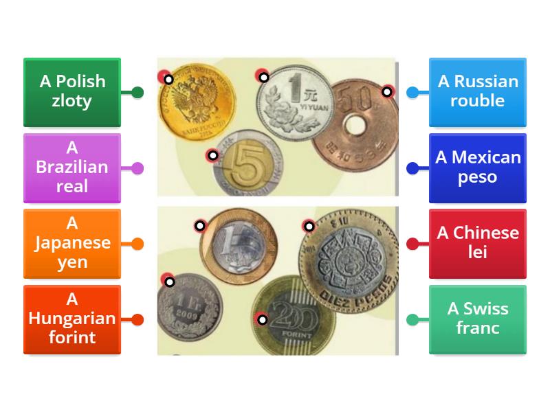 Identify the coins - Labelled diagram
