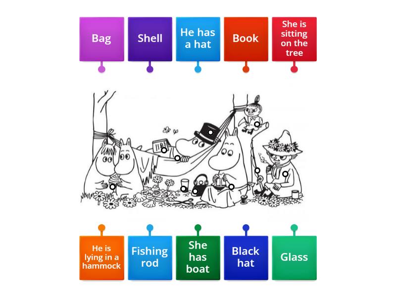 Moomins - Labelled diagram