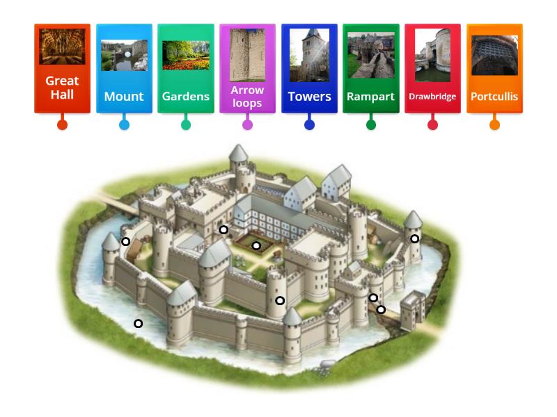 CASTLE DIAGRAM!! - Labelled diagram