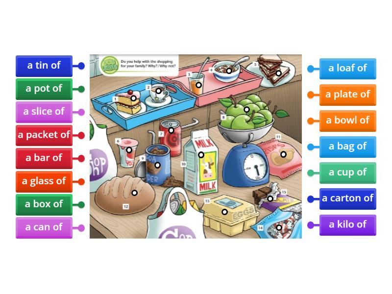 Countable or uncountable - containers - Labelled diagram