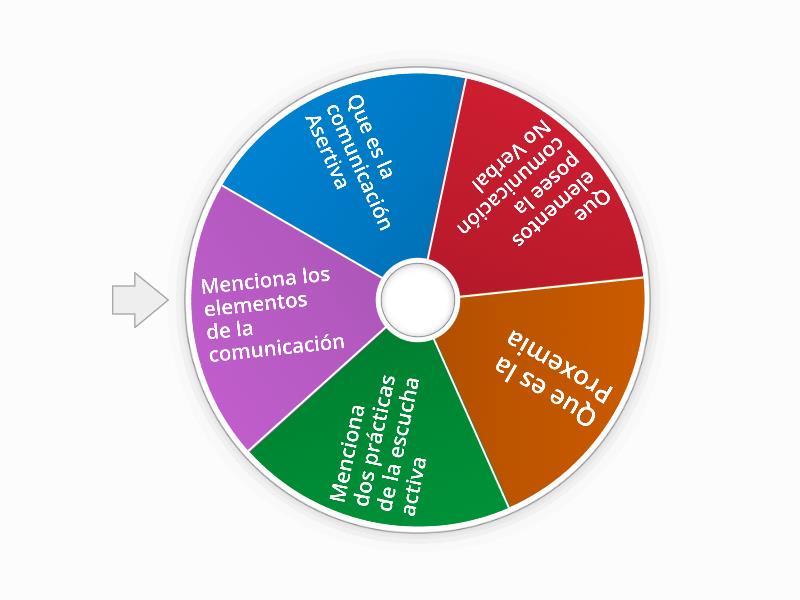 Elementos de la Comunicación - Spin the wheel