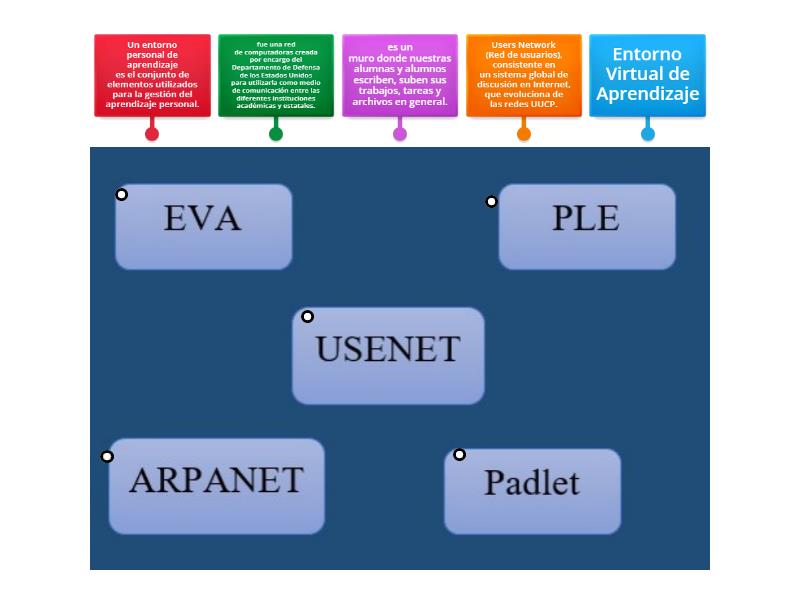 DIAGRAMA ETIQUETADO - Diagrama con etiquetas