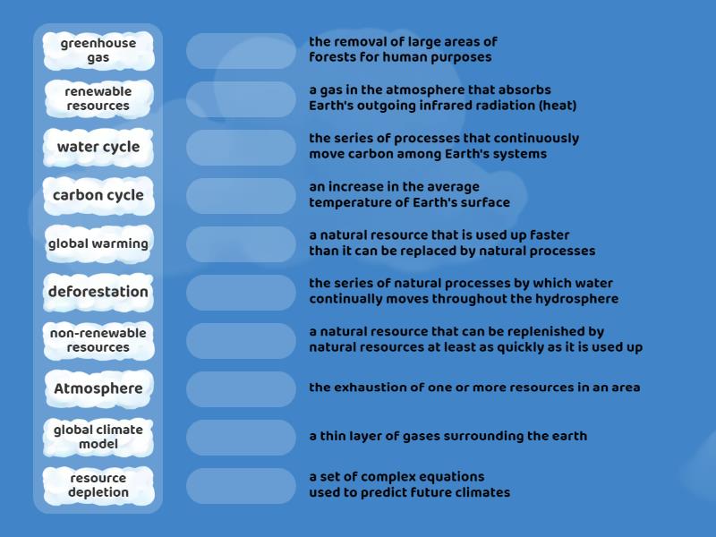 Human Impact Vocabulary - Match up