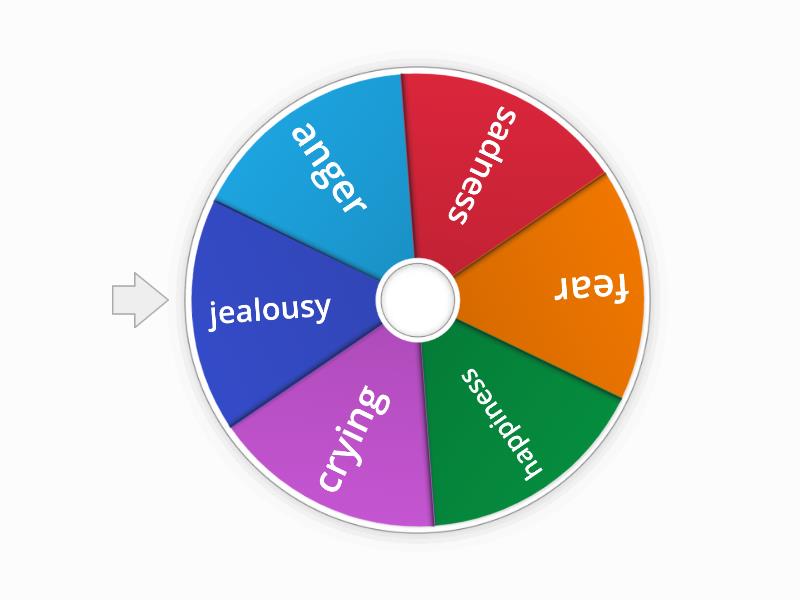 EMOTION CHARADES - Spin the wheel