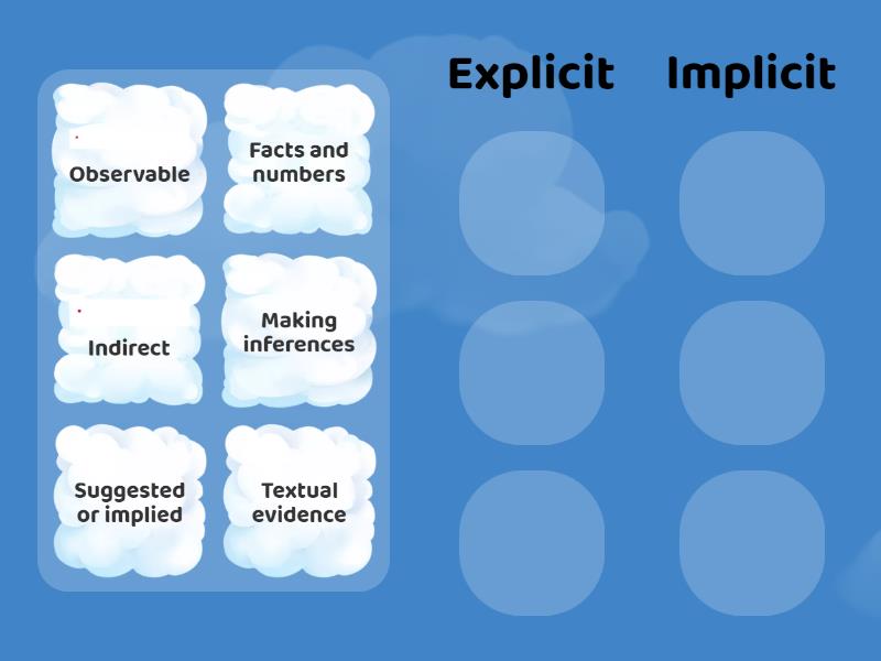 Explicit vs Implicit information - Group sort