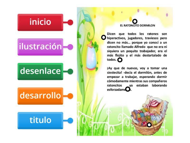 Partes del cuento - Labelled diagram