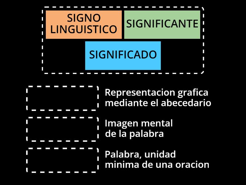 El signo linguistico y sus caracteristicas - Associação