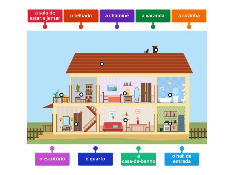 As Partes da Casa - Imagem com legenda