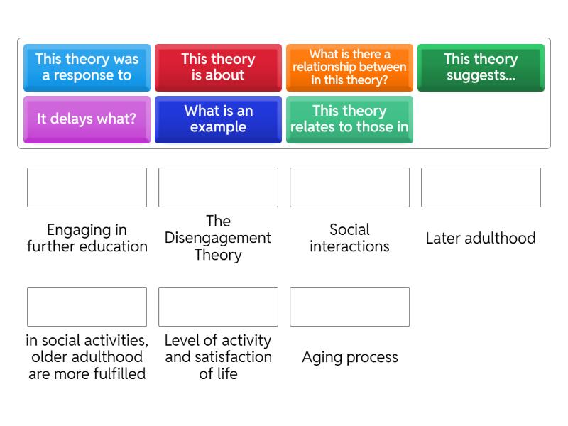 Activity Theory (Havighurst) - Une las parejas
