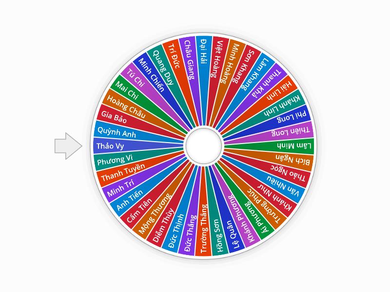 loto - Spin the wheel