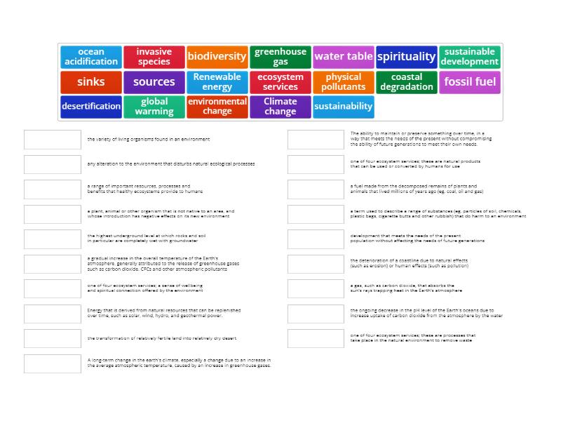 Year 10 Geography (Part 1 Environmental Change) - Match up