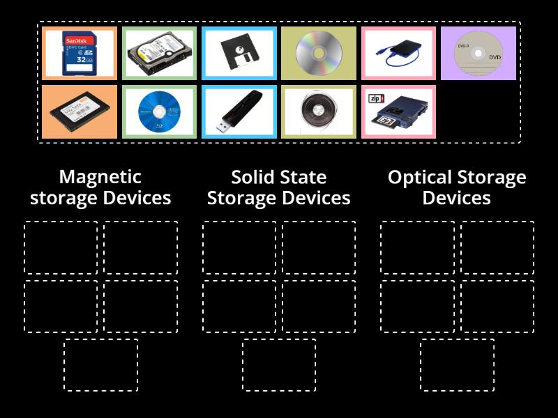 Computer Storage Devices - Ordenar por grupo