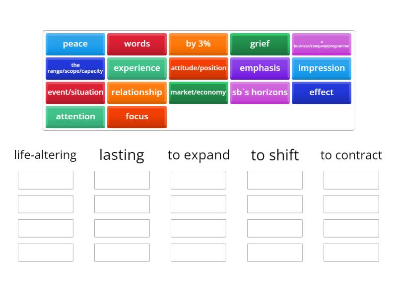 Why changes are so scary TED - Group sort
