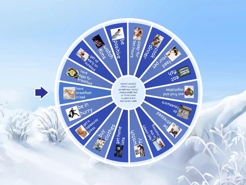 Adverbs of frequency - Spin the wheel