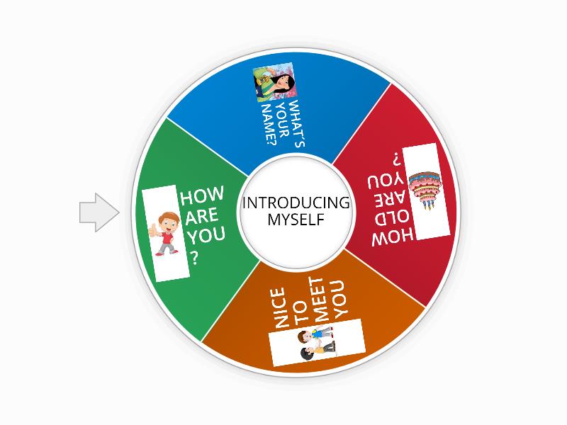 INTRODUCING MYSELF - Spin the wheel