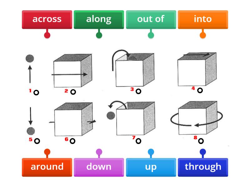 Prepositions of movement part 1 - Labelled diagram