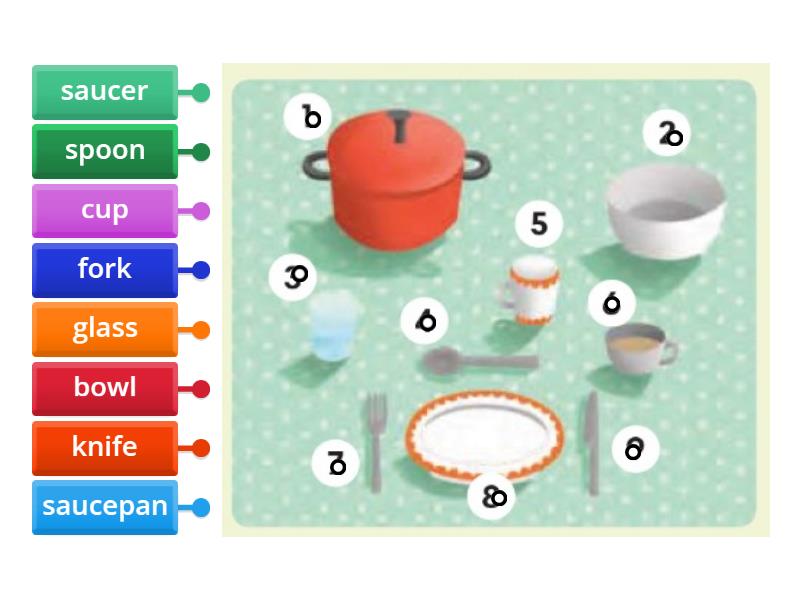 Kitchen equipment - Labelled diagram