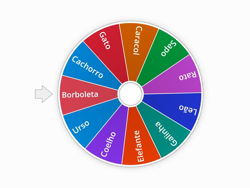 TEMAS GERADORES - Random wheel